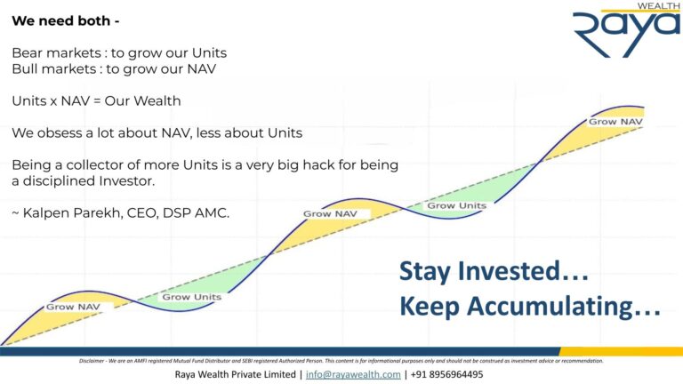 Bear Markets Make You Rich, Bull Markets Just Show It – Raya Wealth